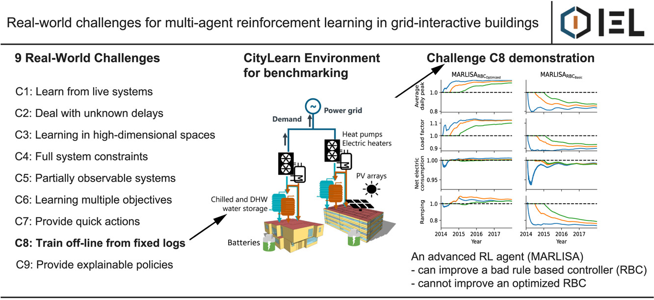 New Paper: Real-world challenges for multi-agent reinforcement learning ... New Paper: Real-world challenges for multi-agent reinforcement learning ...