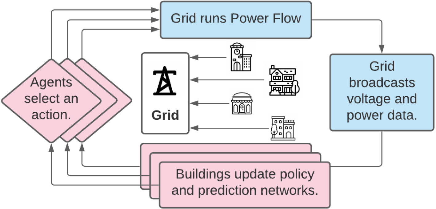 GridLearn | Intelligent Environments Lab